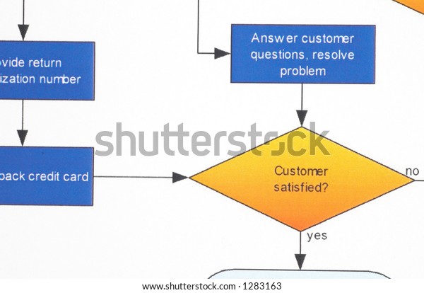 Process Management Stock Photo 1283163 | Shutterstock