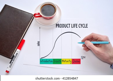 Product Lifecycle Model Plc Product Lifecycle Stock Photo 412854928 ...