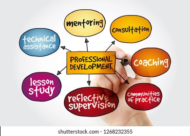 Professional Development Mind Map Marker Business Stock Photo ...