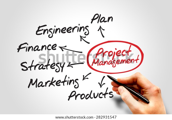 Project Management Flow Chart Mind Map Stock Photo 282931547 | Shutterstock