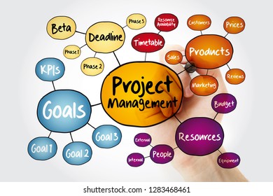 Project Management Mind Map Flowchart Marker Stock Photo 1283468461 ...