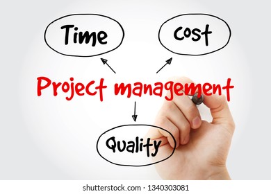 Project Management Mind Map Flowchart Marker Stock Photo 1340303081 ...