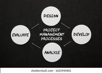 Project Management Processes Phases Diagram On Stock Photo 1631945401