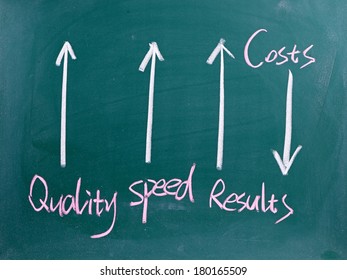 Quality Performance Management Stock Photo 180165509 | Shutterstock