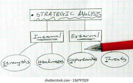 Quick Drawing Strategic Analysis Flowchart Stock Photo 136797029 ...