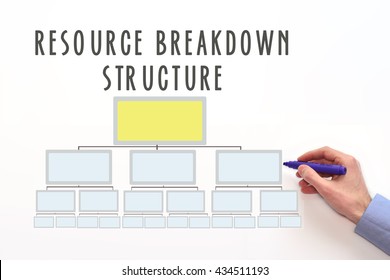 Photo de stock Resource Breakdown Structure Rbs 434511193 | Shutterstock