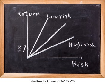 Risk Return Graph Stock Photo 326159525 | Shutterstock