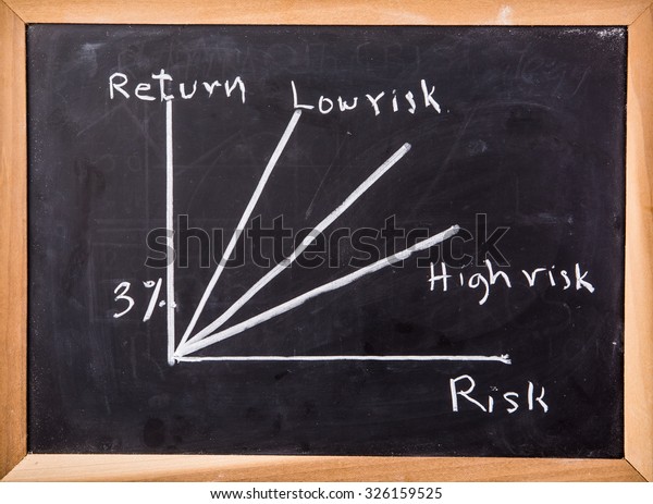 Risk Return Graph Stock Photo 326159525 | Shutterstock