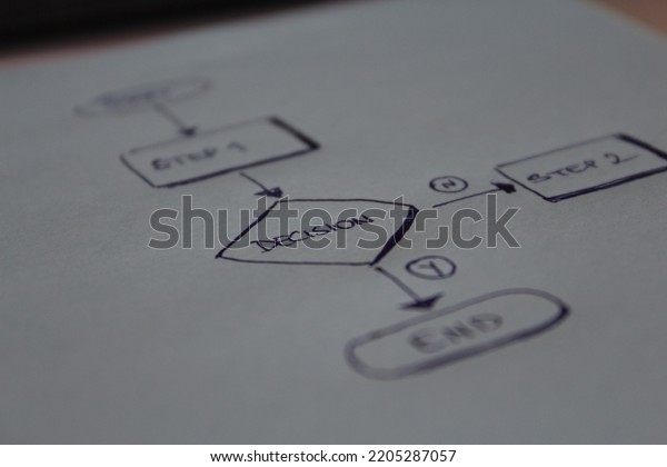 Selective Focus Planning Flow Chart Diagram Stock Photo 2205287057 ...