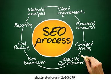 Seo Process Information Flow Chart Business Stock Photo 262081994 ...