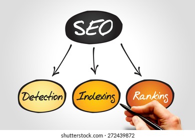 Seo Search Engine Optimazion Process Flow Stock Photo 272439872 ...