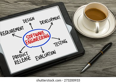 Стоковая фотография 273200933: Software Engineering Concept Flowchart ...