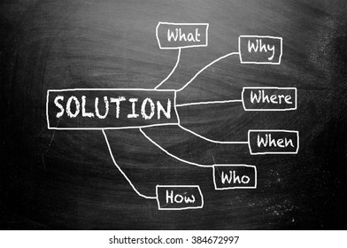 Solution Chart On Chalkboard Stock Photo 384672997 | Shutterstock