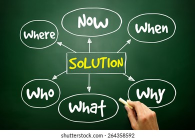 Solution Plan Mind Map Business Concept Stock Photo 264358592 ...