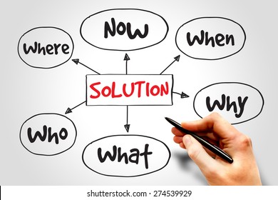 Solution Plan Mind Map Business Concept Stock Photo (Edit Now) 287259929