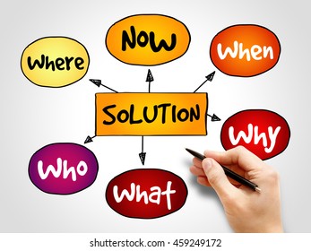Solution Plan Mind Map Business Concept Stock Photo 459249172 ...