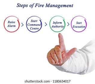 Steps Fire Management Stock Photo 1180634017 | Shutterstock