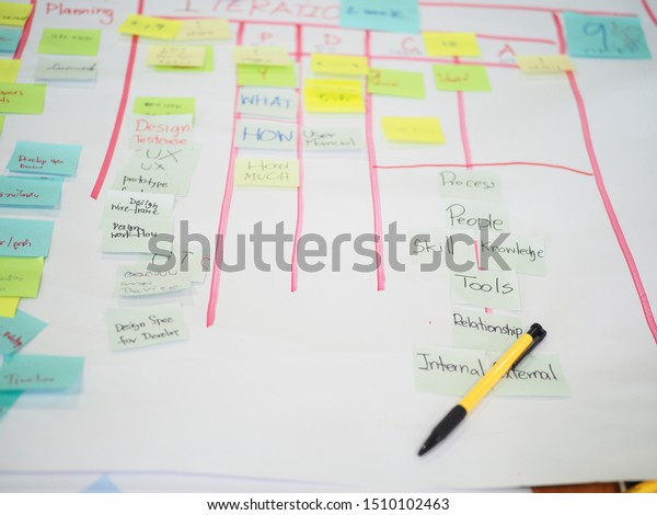 Team Brainstorming On Flip Chart Stock Photo 1510102463 | Shutterstock