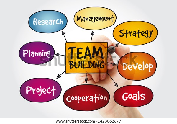 Team Building Mind Map Marker Business Stock Photo (Edit Now) 1423062677