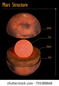 410 Internal Structure Planets Images, Stock Photos & Vectors ...