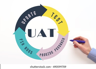 93 Uat Images, Stock Photos & Vectors | Shutterstock