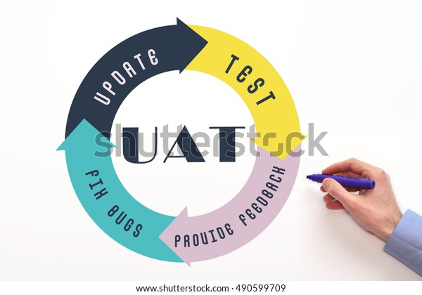 User Acceptance Test Uat Process Diagram Stock Photo (Edit Now) 490599709