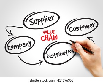 431 Value chain infographic Images, Stock Photos & Vectors | Shutterstock