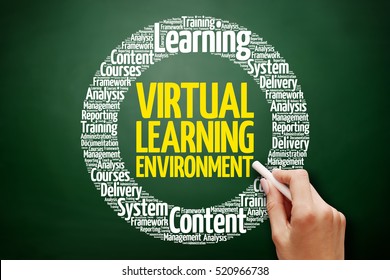 Virtual Learning Environment Word Cloud Collage Stock Photo 520966738 ...