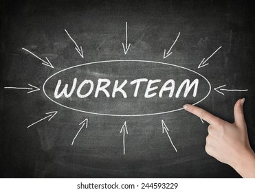 Workteam Process Information Concept On Blackboard Stock Photo ...