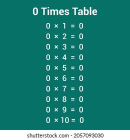 270 Math facts Images, Stock Photos & Vectors | Shutterstock