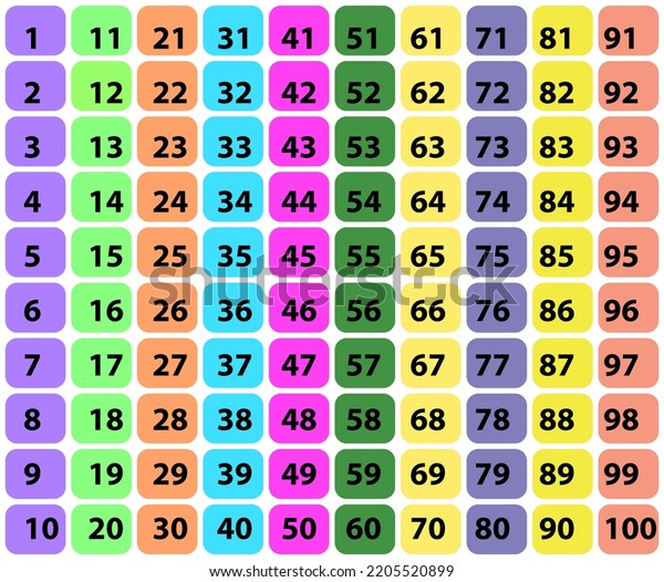 1 100 No Chart Kindergarten Number Stock Vector (Royalty Free ...