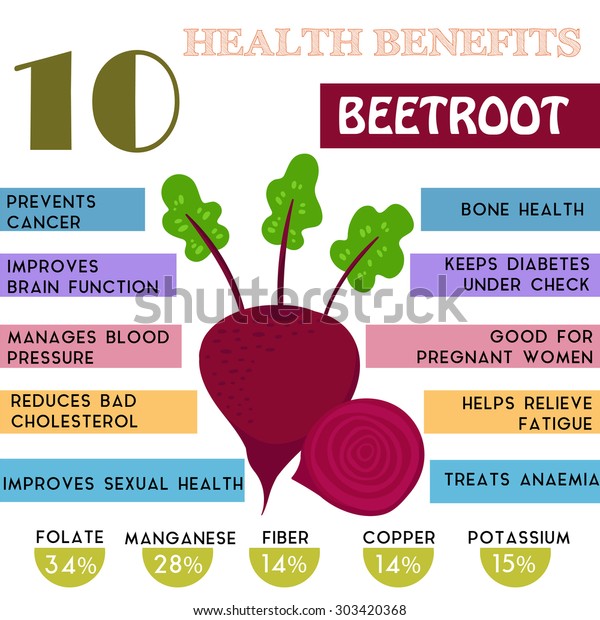 10 Health Benefits Information Beetroot Nutrients Stock Vector (Royalty ...