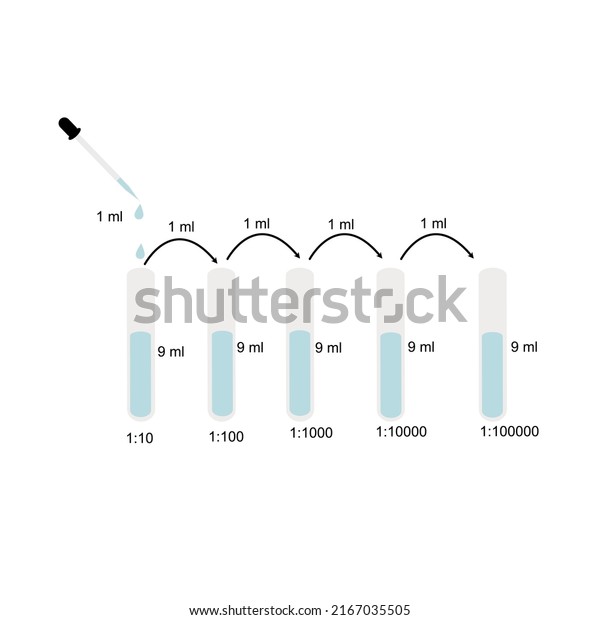 10fold Serial Dilutions Reduction Concentration Solution Stock Vector ...