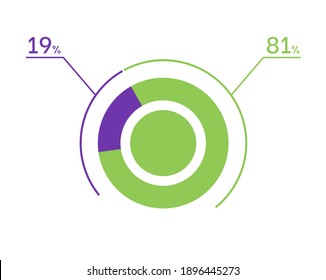 8 81 19 percent pie chart Images, Stock Photos & Vectors | Shutterstock