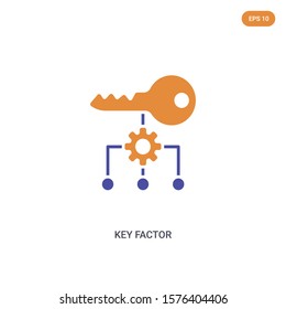 1,501 Success factors icon Images, Stock Photos & Vectors | Shutterstock