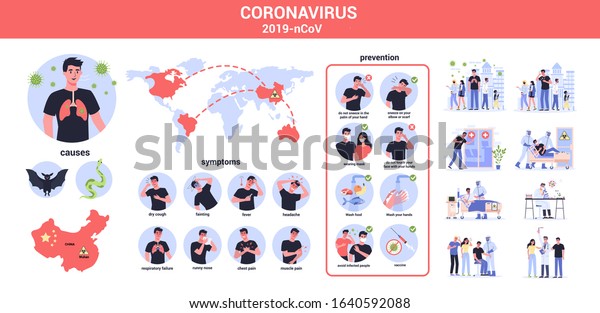 2019ncov Covid Causes Symptoms Spreading Coronovirus Stock Vector ...
