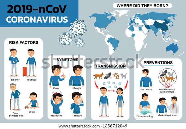 2019ncov Symptoms Spreading Corona Virus Infographics Stock Vector ...