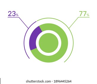 68 77 pie chart Images, Stock Photos & Vectors | Shutterstock