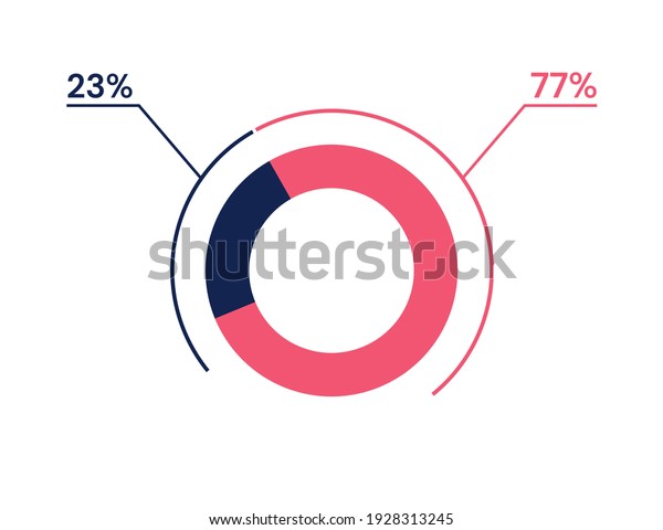 23 77 Percent Pie Chart 77 Stock Vector (Royalty Free) 1928313245 ...