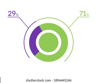 29 71 Percent Pie Chart 71 Stock Vector (Royalty Free) 1896445246 ...