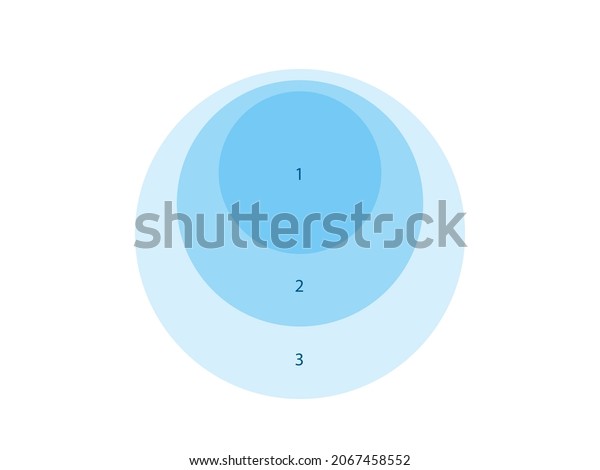 3 Stacked Concentric Circles Diagram Template Stock Vector (Royalty ...