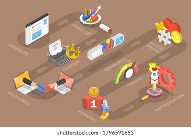Garbage Waste Recycling Isometric Flowchart Composition Stock Vector ...