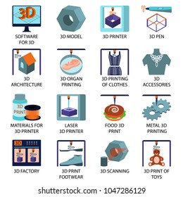 3d Printing Modeling Icons Set Stock Vector (Royalty Free) 1047286129 ...
