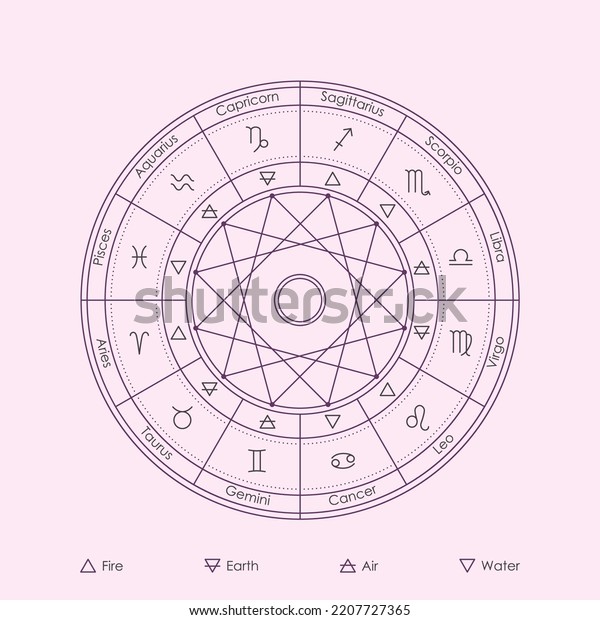4 Elements Signs Zodiac Wheel Circle Stock Vector (Royalty Free ...