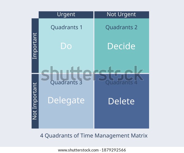 4 Quadrants Time Management Matrix Important: stockvector (rechtenvrij ...