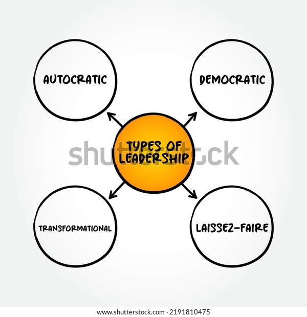 4 Types Leadership Mind Map Concept 库存矢量图（免版税）2191810475 | Shutterstock