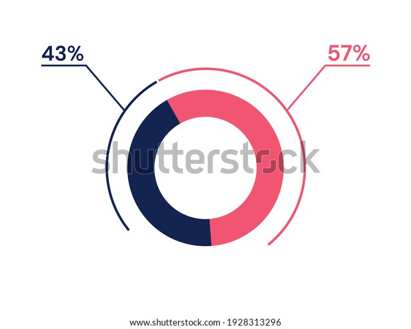 8 57 43 Percent Pie Chart Images, Stock Photos & Vectors | Shutterstock