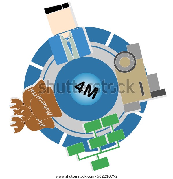 4m Concept Man Machine Material Method Stok Vektör (Telifsiz) 662218792 ...