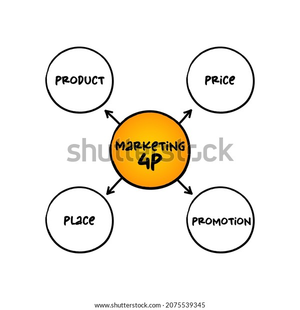 4ps Marketing Mix Foundation Model Businesses Stock Vector (Royalty ...