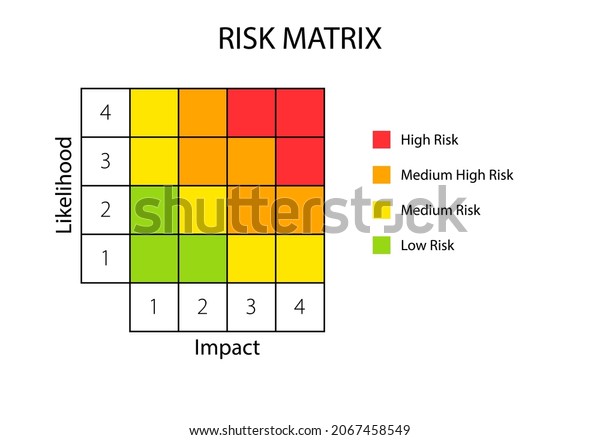 4x4 Risk Matrix Model Clipart Image Stock Vector (Royalty Free ...